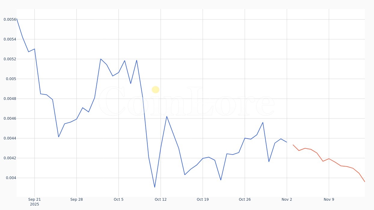 Pundu краткосрочный прогноз курса