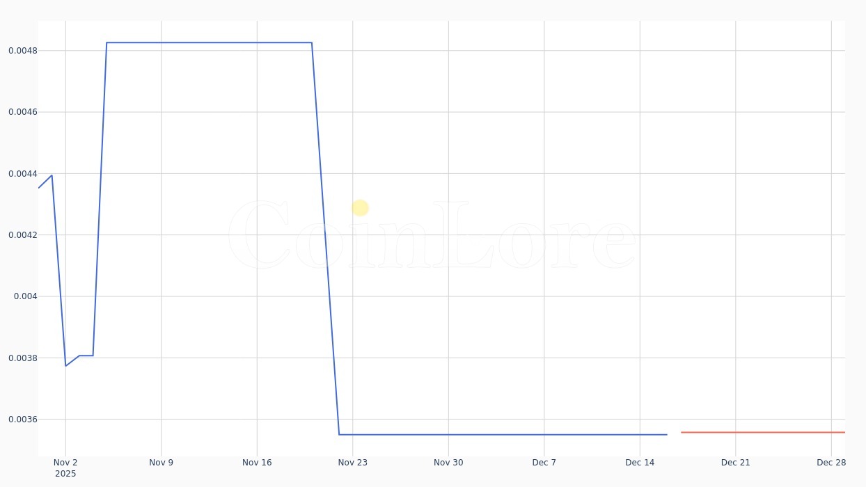 Pundu краткосрочный прогноз курса