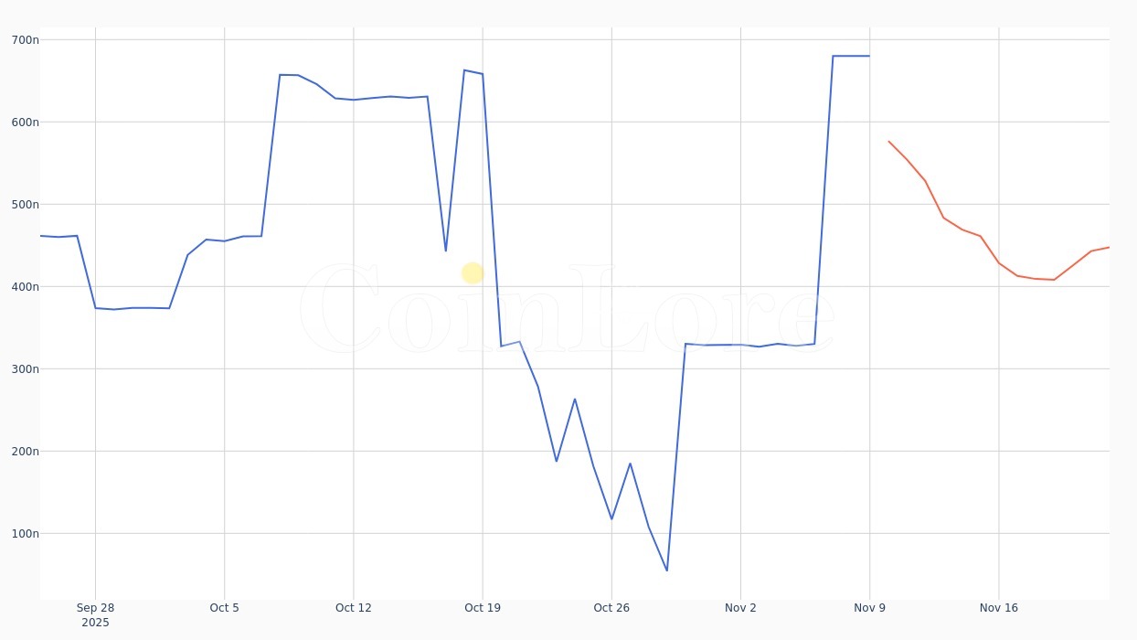PunkAI short-term price prediction