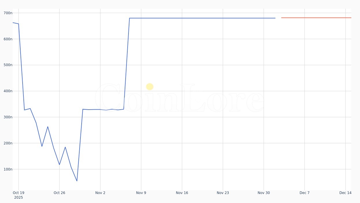 PunkAI short-term price prediction
