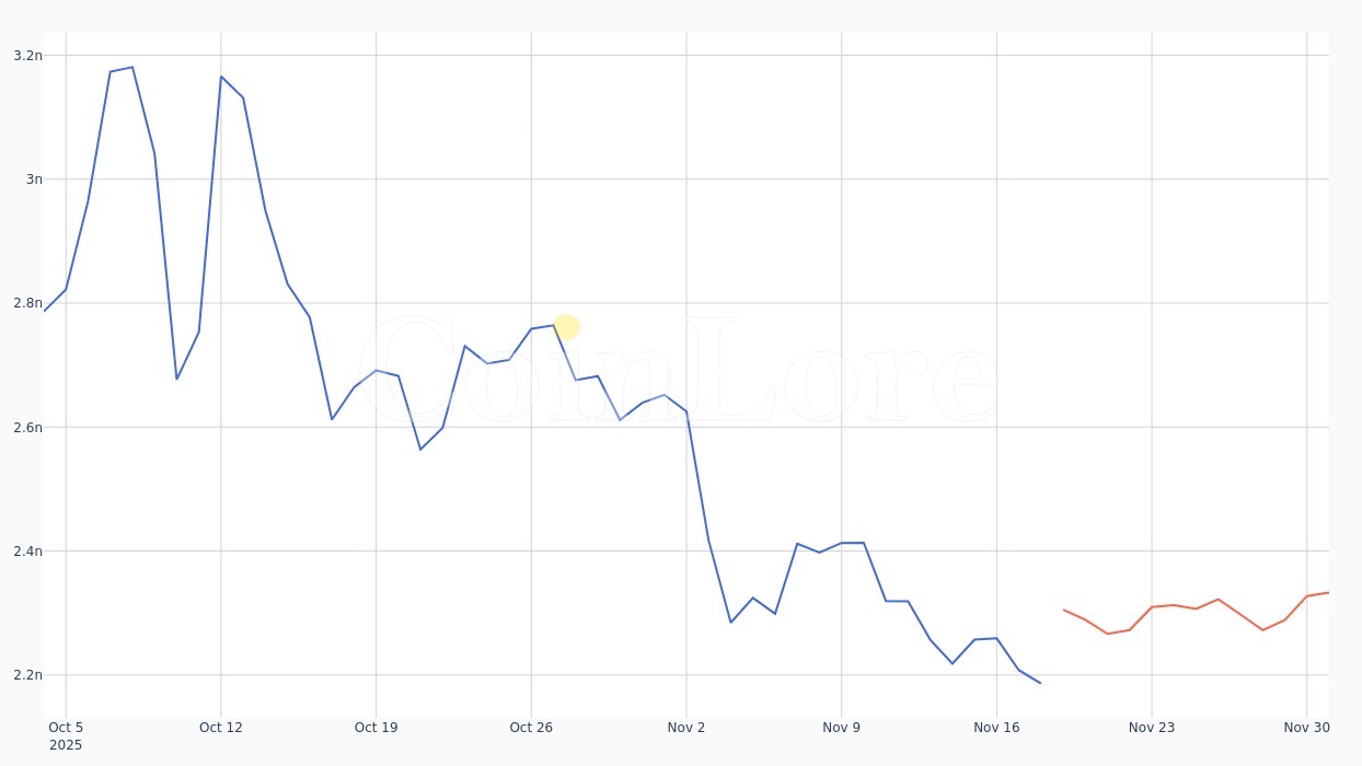 Pup Doge short-term price prediction