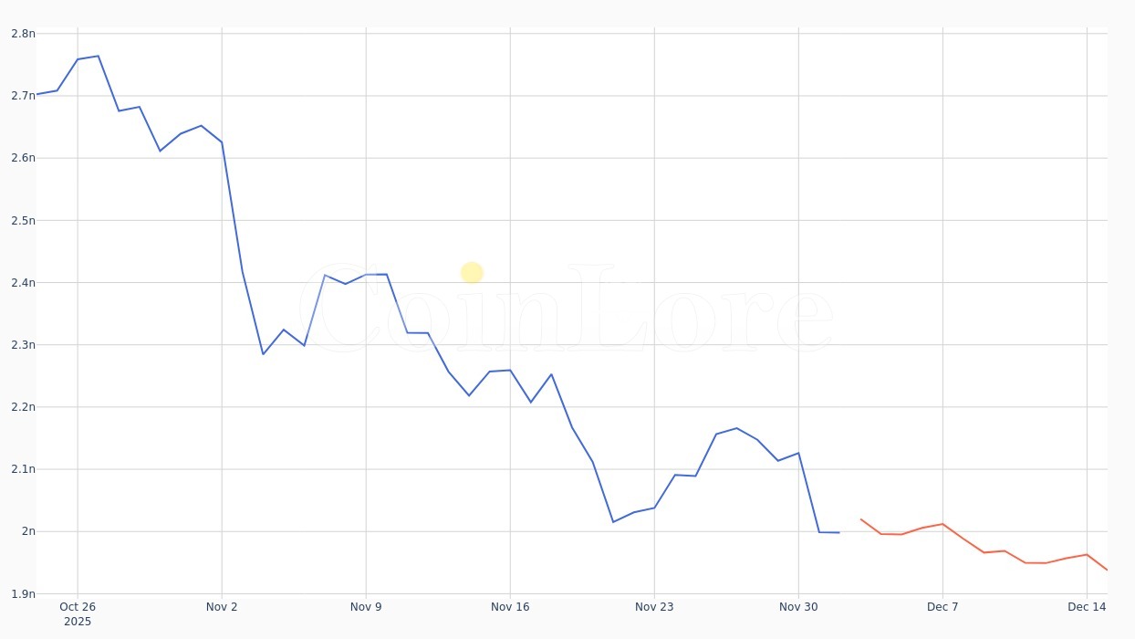 Pup Doge short-term price prediction