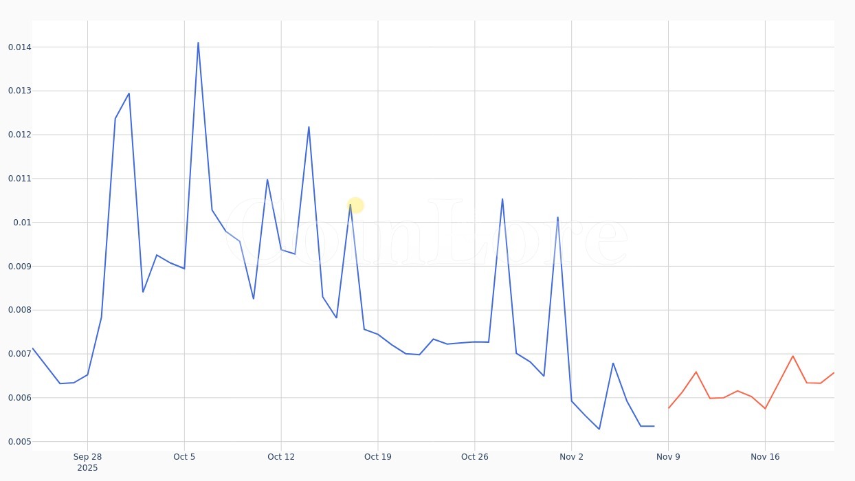 PureFi short-term price prediction