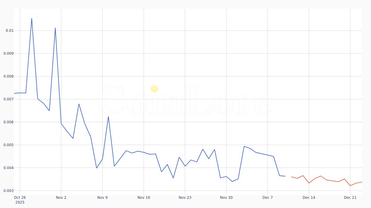 PureFi short-term price prediction