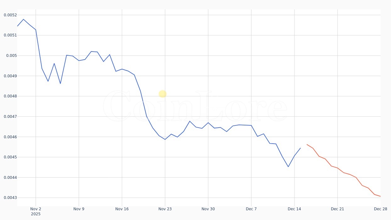 PussFi short-term price prediction