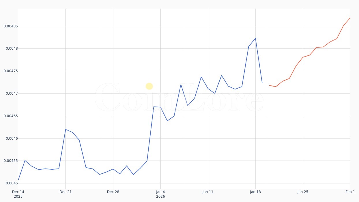 PussFi краткосрочный прогноз курса