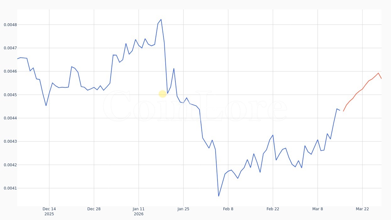 PussFi краткосрочный прогноз курса