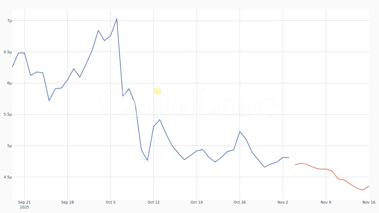 Pussy Financial краткосрочный прогноз курса