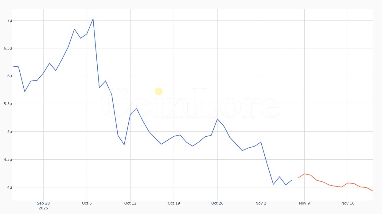 Pussy Financial short-term price prediction