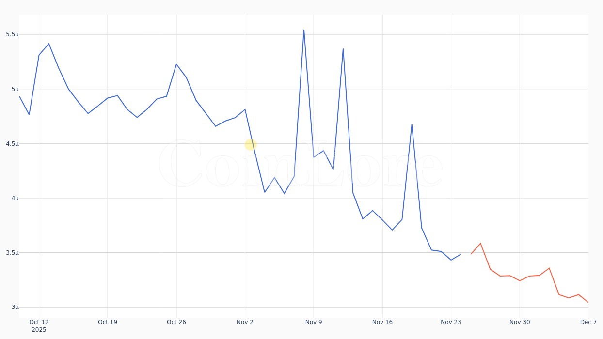 Pussy Financial short-term price prediction