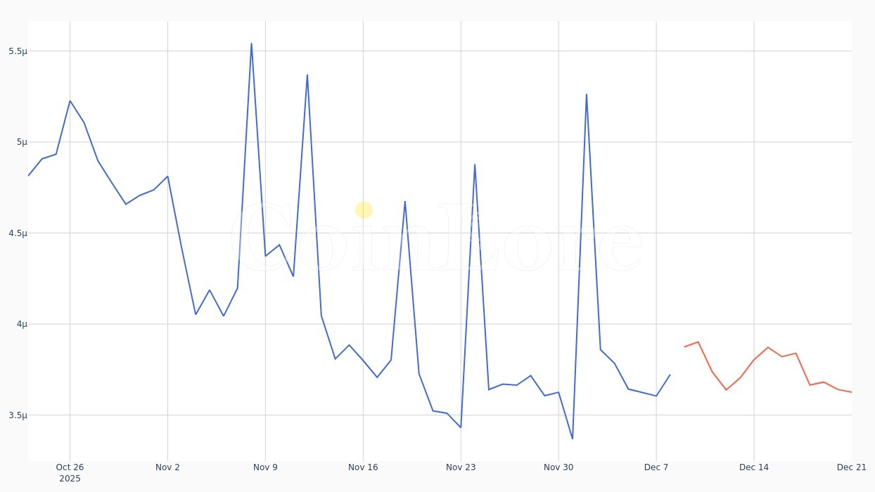 Pussy Financial short-term price prediction