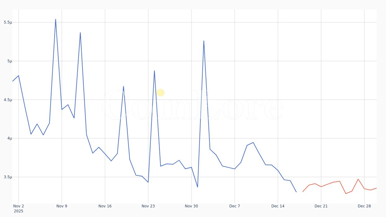 Pussy Financial краткосрочный прогноз курса