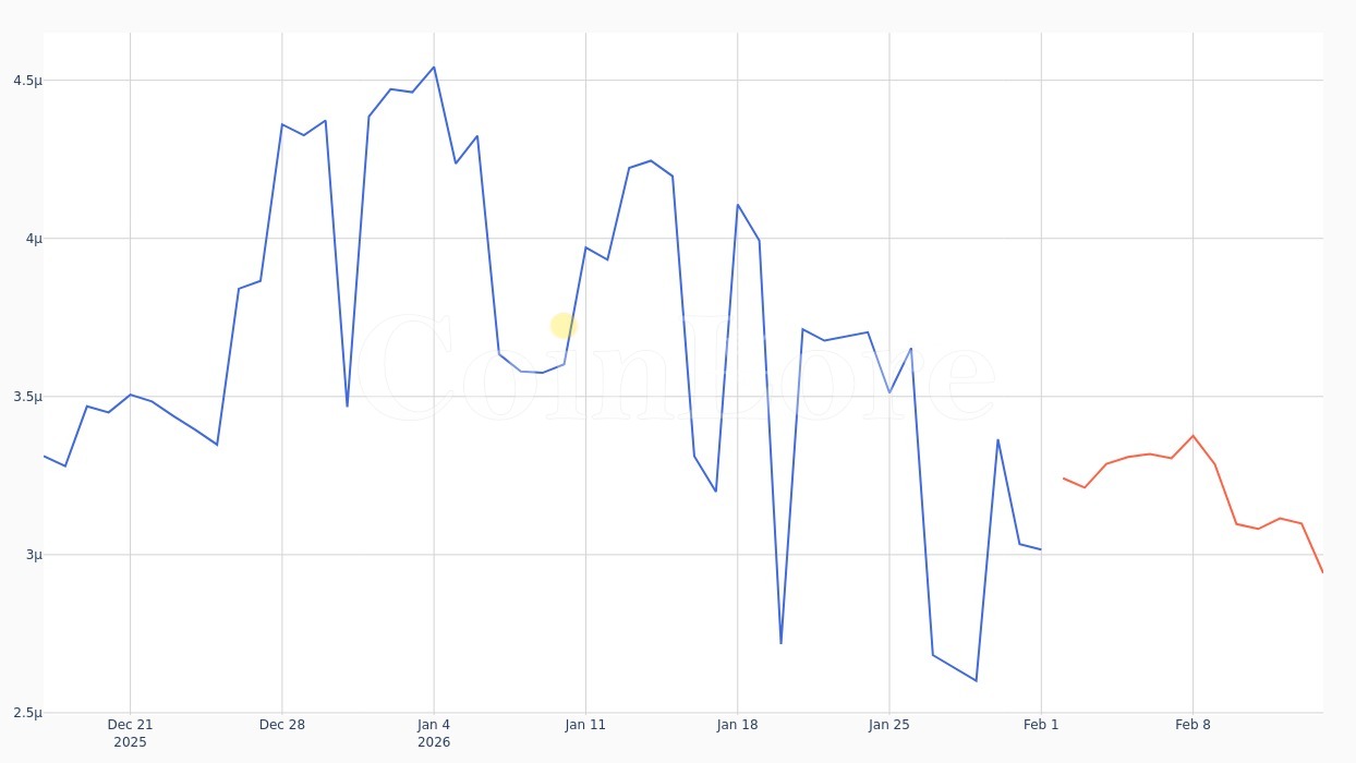 Pussy Financial краткосрочный прогноз курса