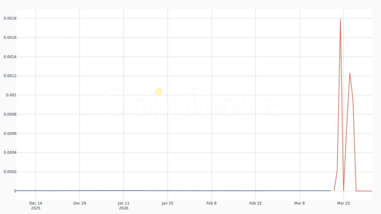Pussy Financial краткосрочный прогноз курса