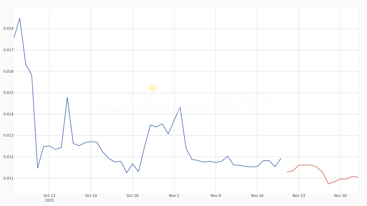 PXP Token short-term price prediction