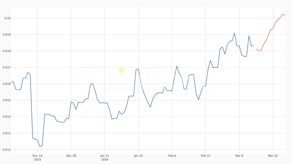 PXP Token краткосрочный прогноз курса