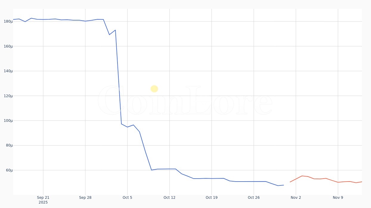 PYRIN краткосрочный прогноз курса