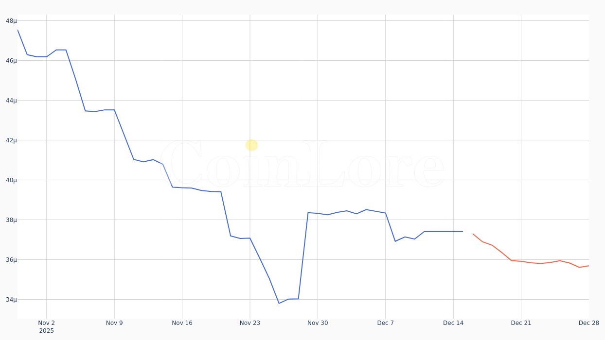 PYRIN краткосрочный прогноз курса