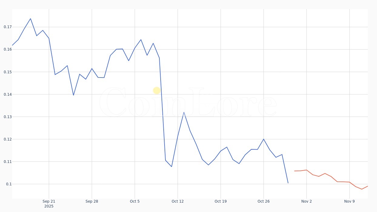 Pyth Network краткосрочный прогноз курса
