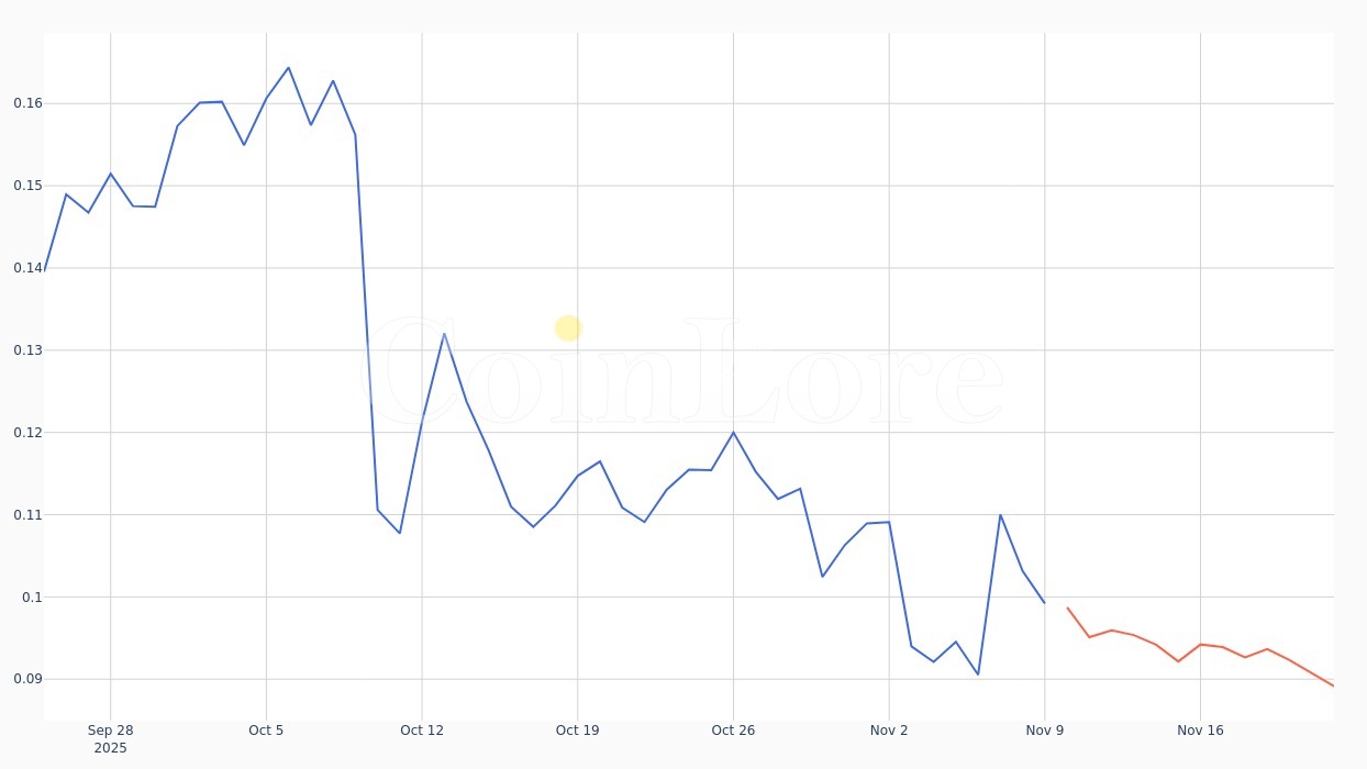Pyth Network kurzfristige Kurs prognose