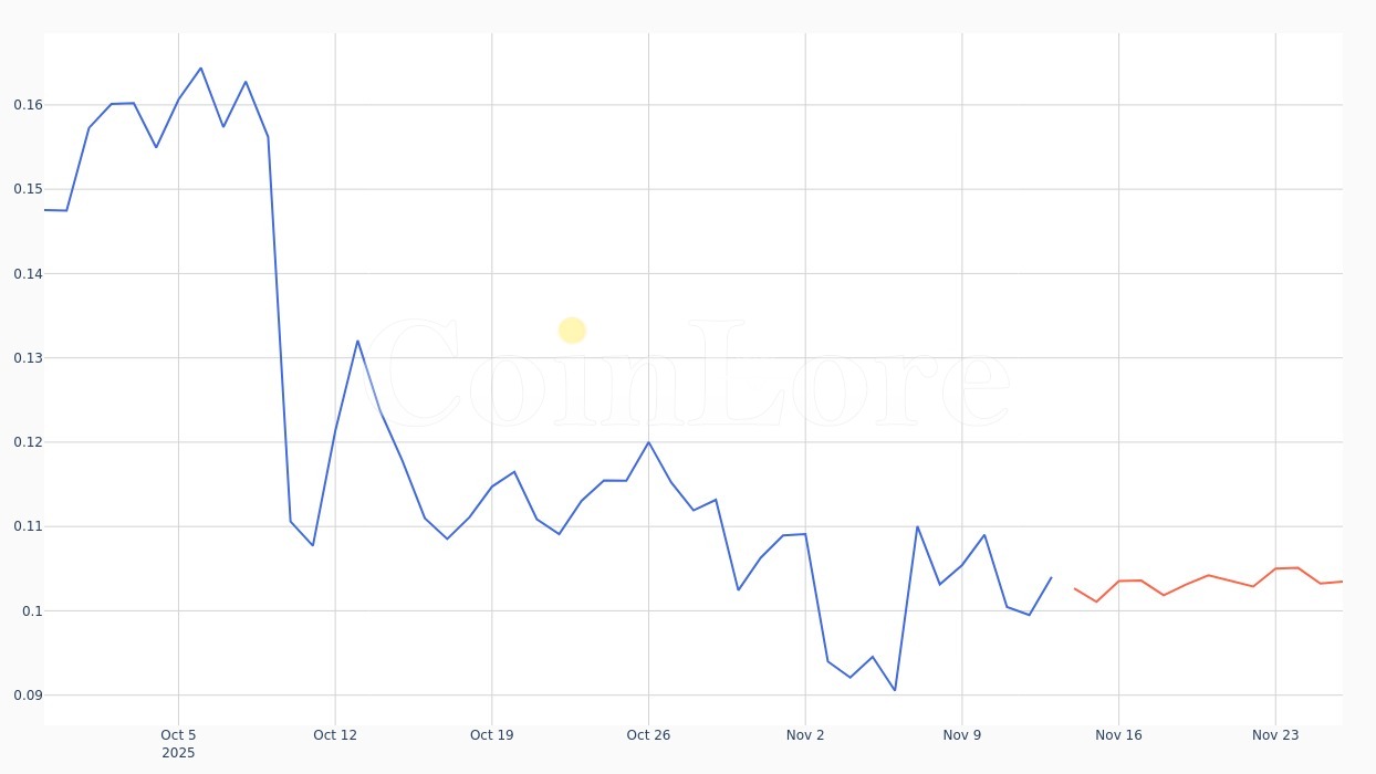 Pyth Network краткосрочный прогноз курса