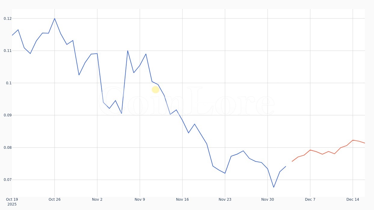 Pyth Network краткосрочный прогноз курса