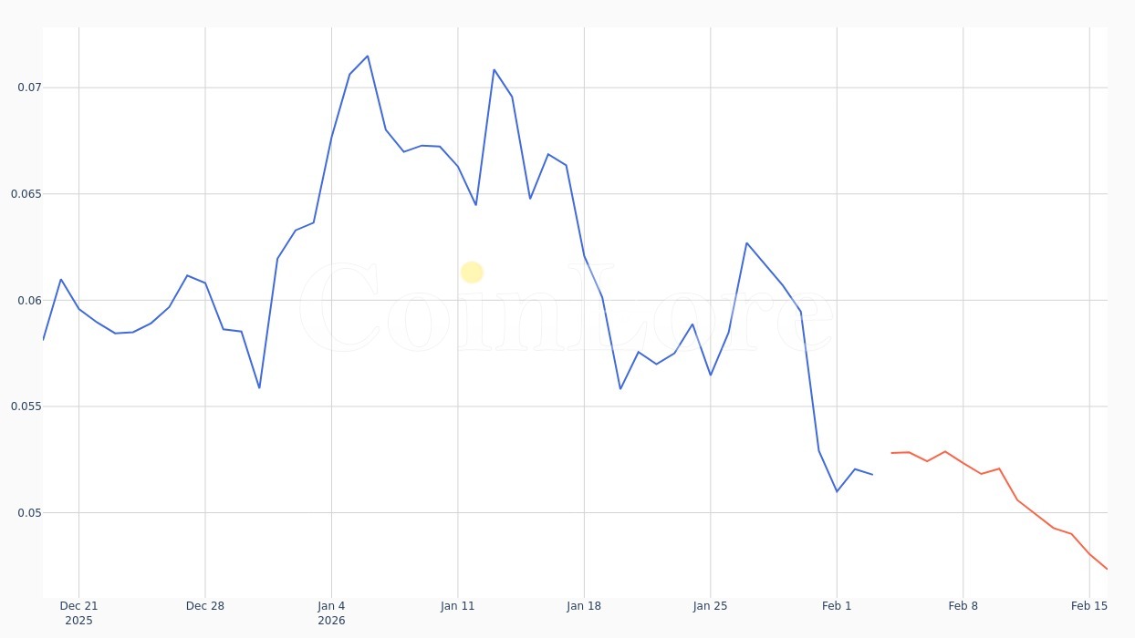 Pyth Network краткосрочный прогноз курса