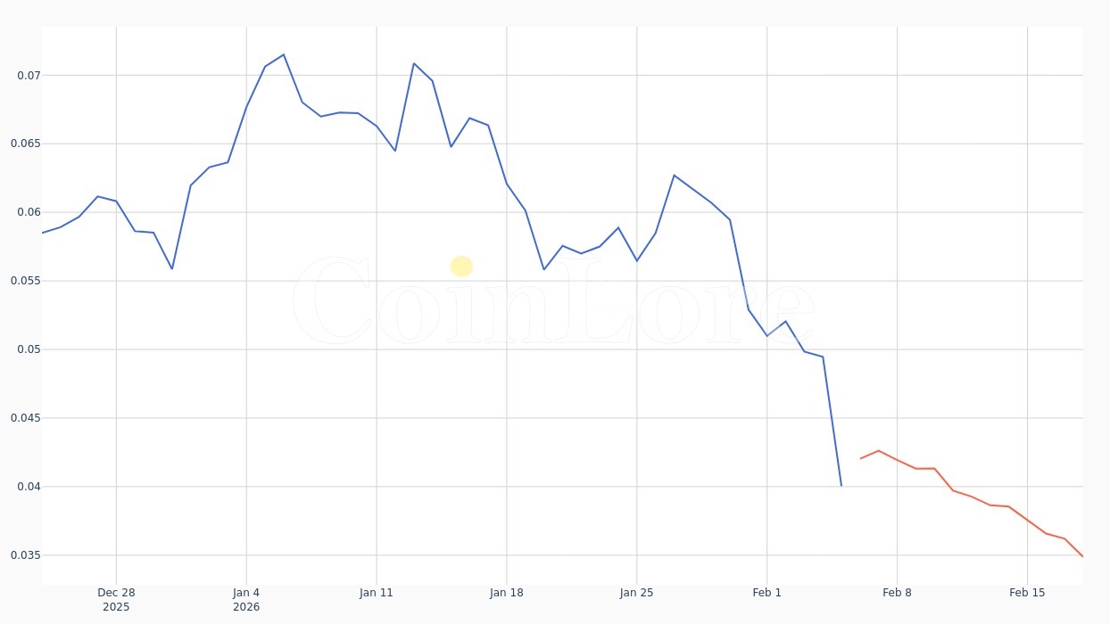 Pyth Network краткосрочный прогноз курса