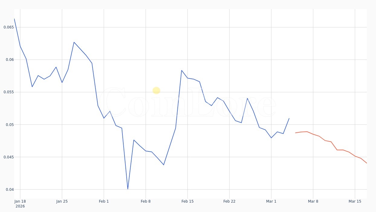 Pyth Network краткосрочный прогноз курса