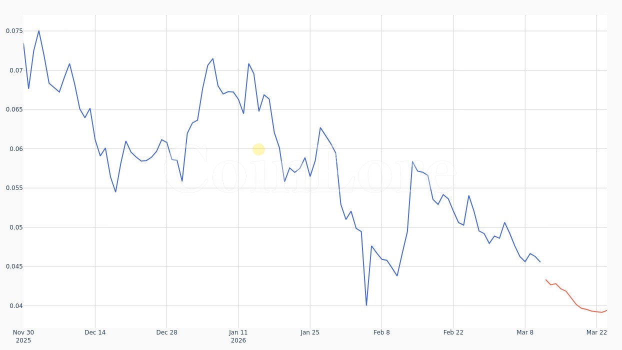 Pyth Network краткосрочный прогноз курса