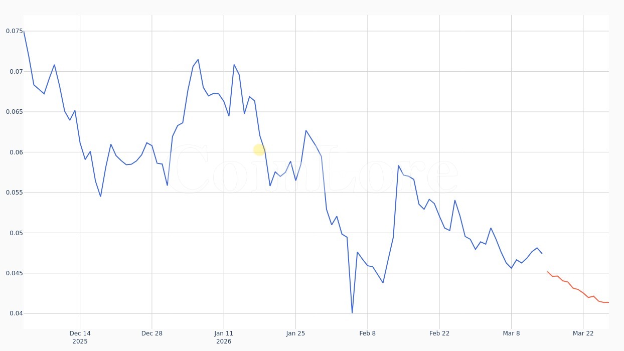 Pyth Network краткосрочный прогноз курса