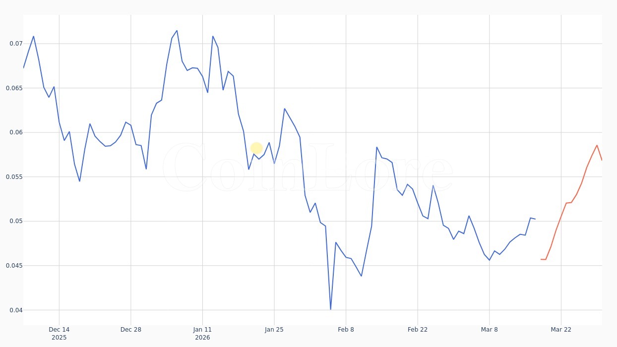 Pyth Network краткосрочный прогноз курса
