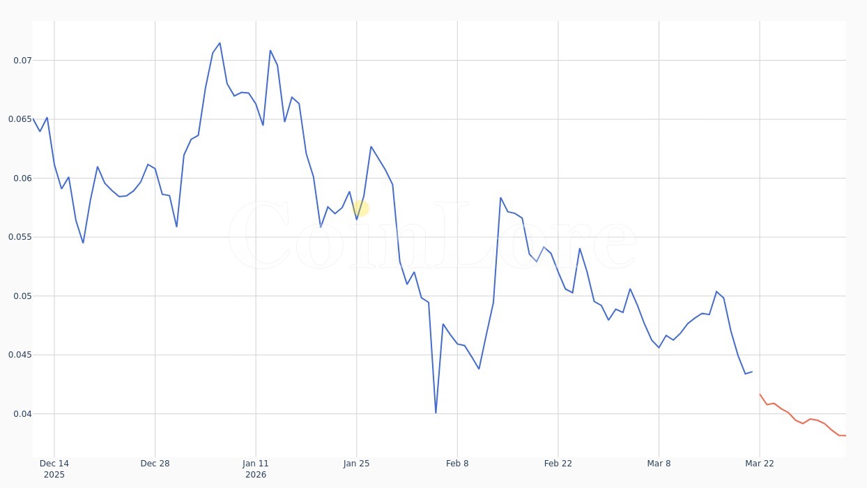 Pyth Network краткосрочный прогноз курса