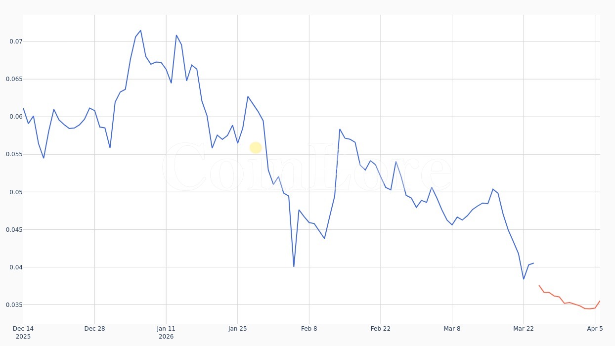 Pyth Network краткосрочный прогноз курса