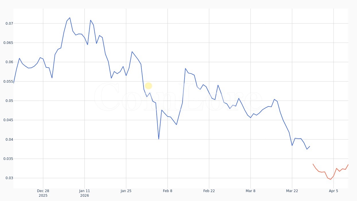 Pyth Network краткосрочный прогноз курса