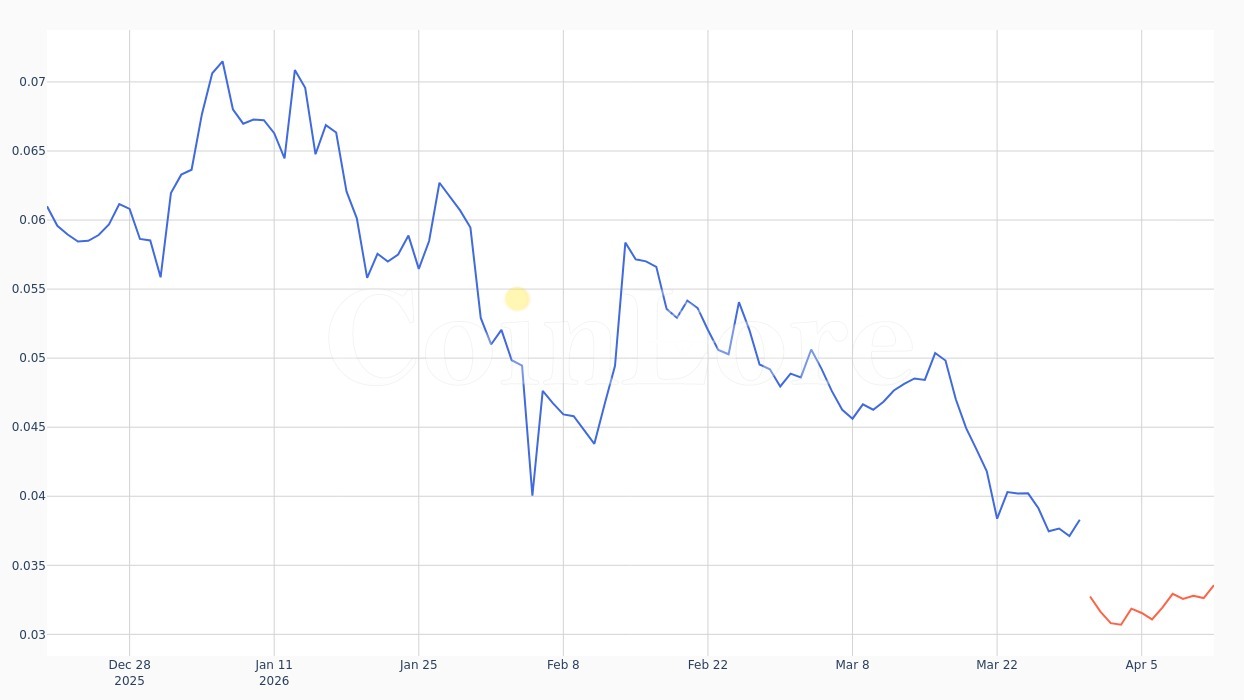 Pyth Network краткосрочный прогноз курса