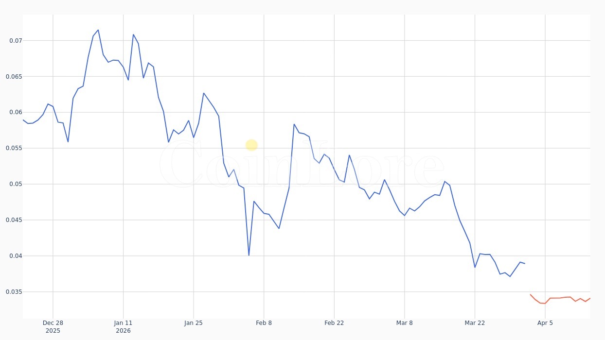 Pyth Network краткосрочный прогноз курса