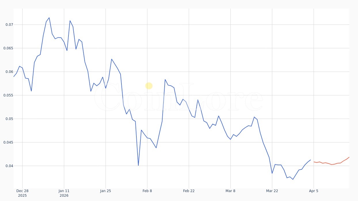 Pyth Network краткосрочный прогноз курса