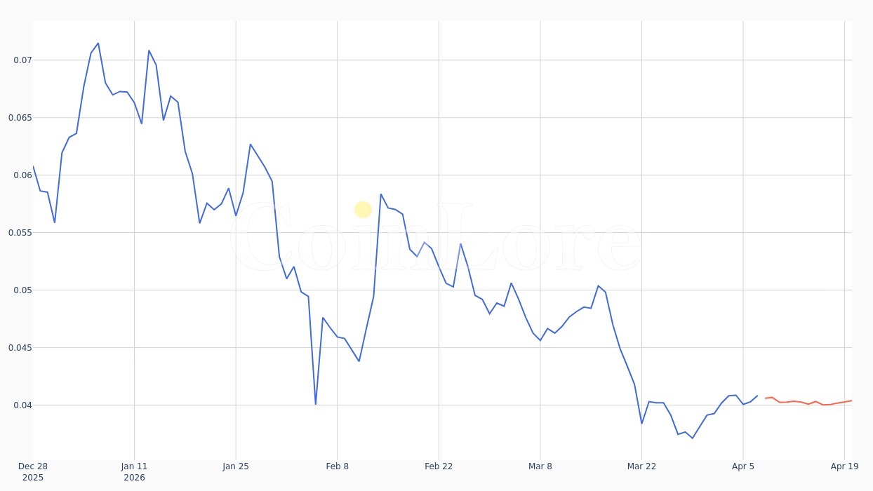 Pyth Network краткосрочный прогноз курса