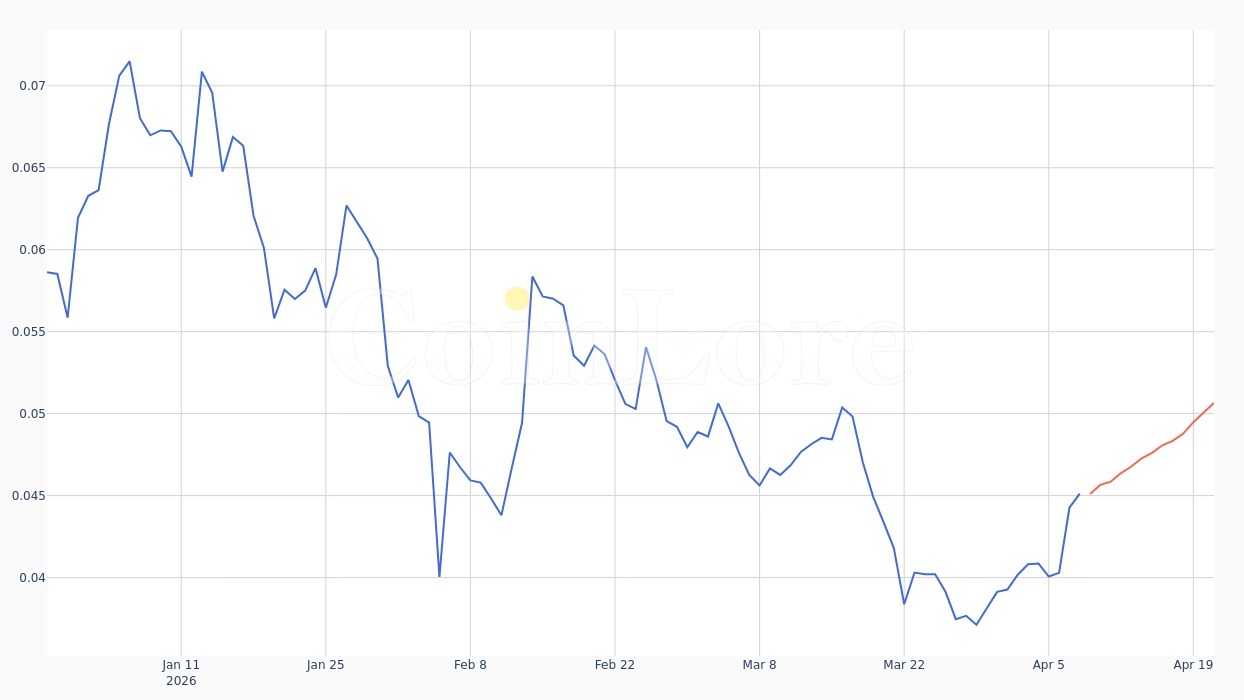 Pyth Network краткосрочный прогноз курса
