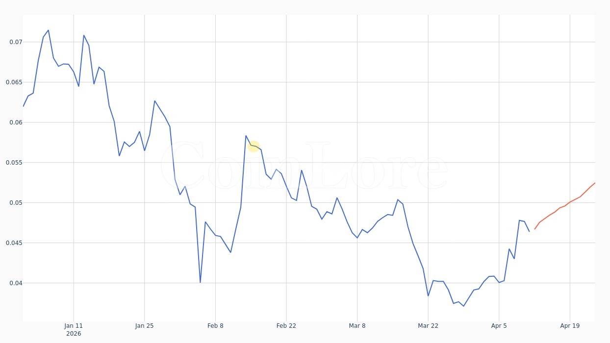 Pyth Network краткосрочный прогноз курса