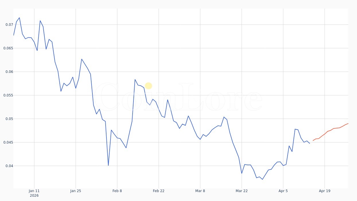 Pyth Network краткосрочный прогноз курса