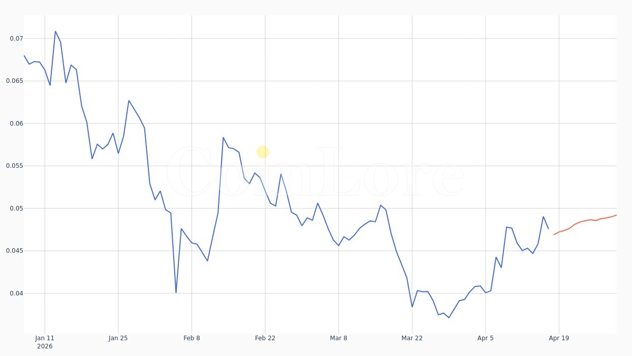Pyth Network краткосрочный прогноз курса