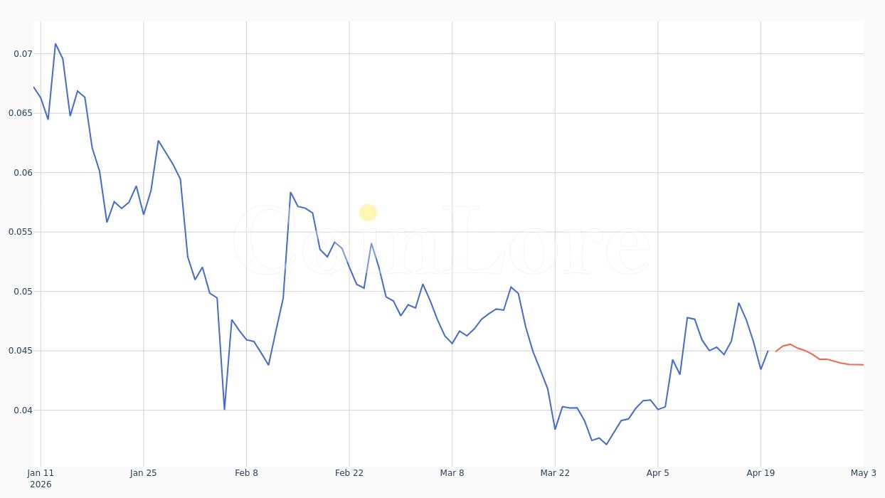Pyth Network краткосрочный прогноз курса
