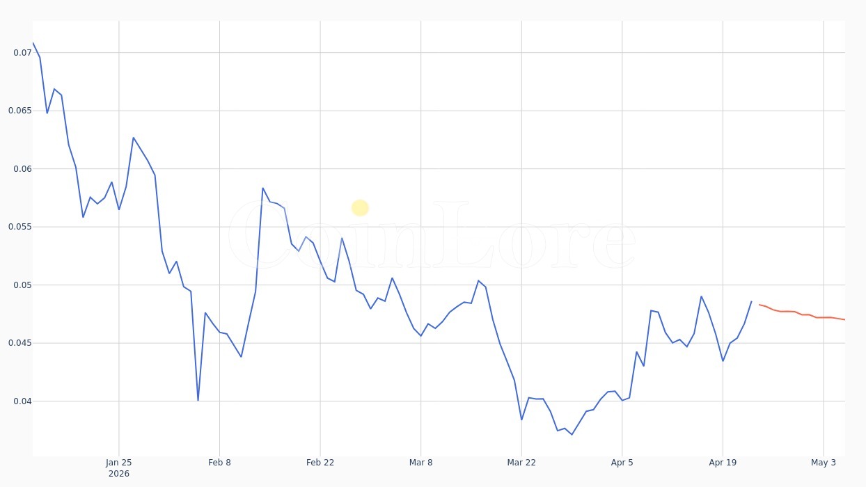 Pyth Network краткосрочный прогноз курса