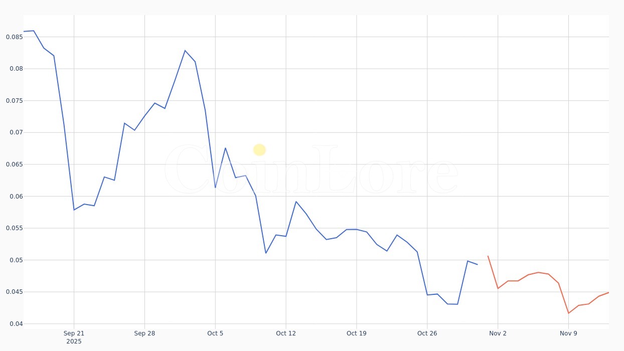 Pythia краткосрочный прогноз курса
