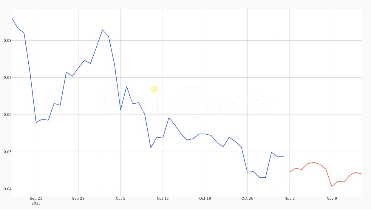 Pythia краткосрочный прогноз курса