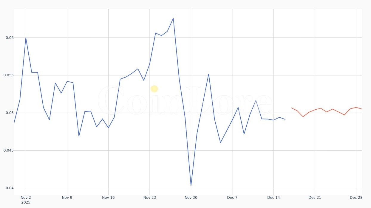 Pythia краткосрочный прогноз курса