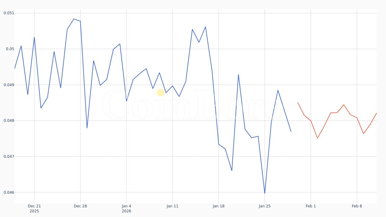 Pythia краткосрочный прогноз курса
