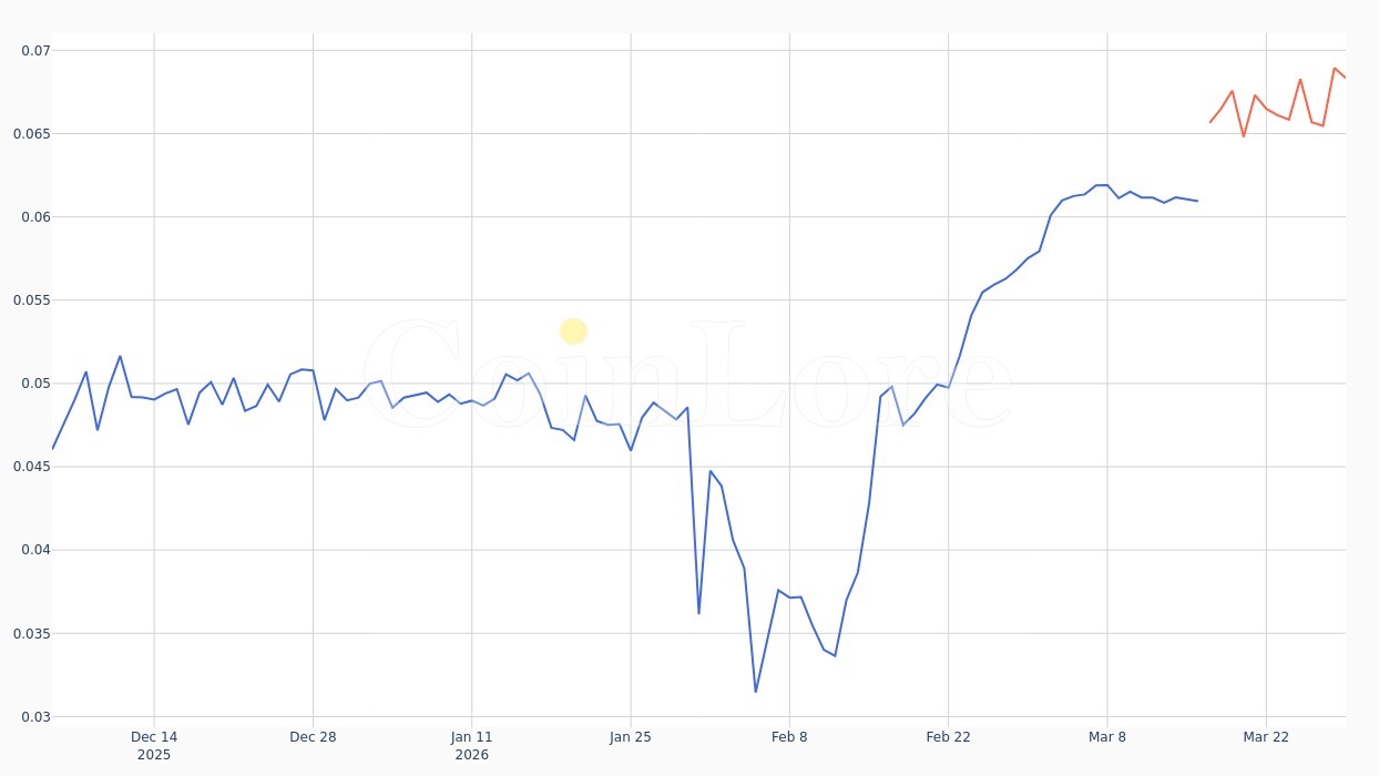Pythia краткосрочный прогноз курса